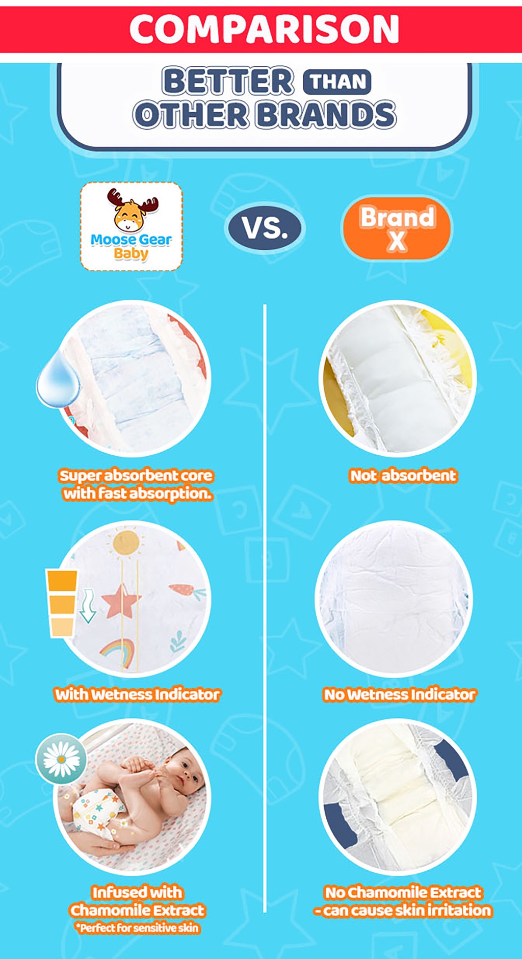 Moose Gear Baby Tape Diaper NEWBORN 60pcs (2PACKS) Super Absorbent No ...