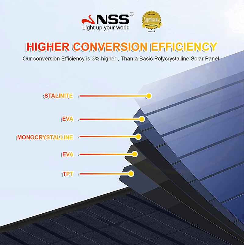 NSS Solar Panel 100W/150W/200Watts 18V Multifunctional Waterproof Solar ...