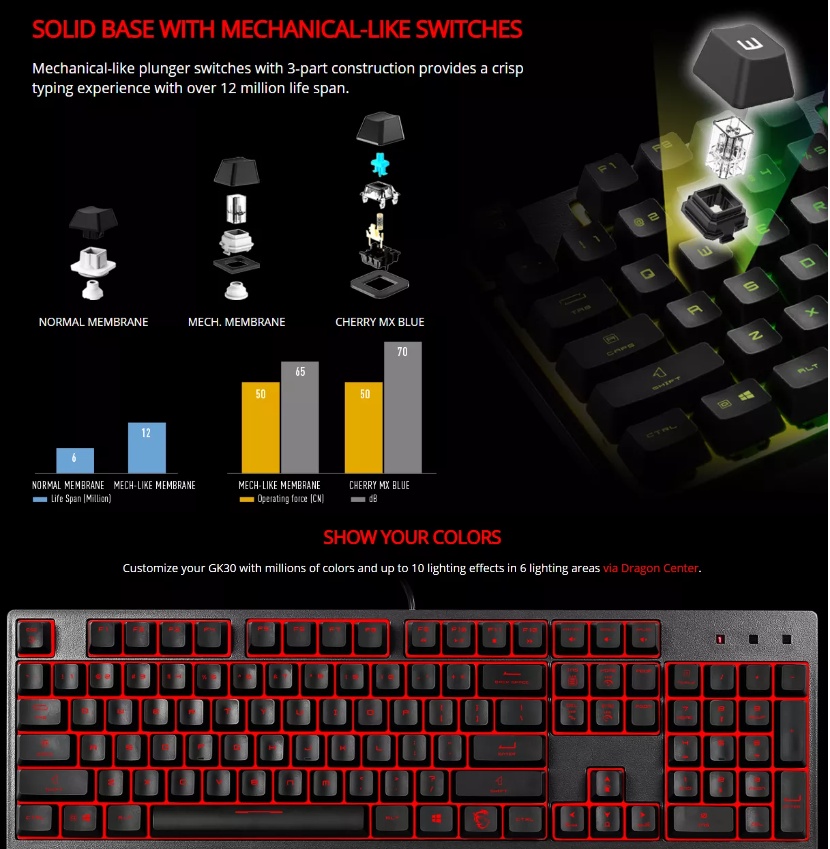 Msi Gaming Gear Vigor GK30 Combo Gaming RGB MechanicalLike Keyboard and ...