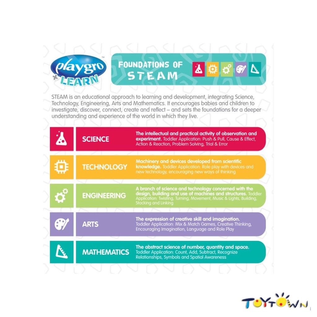 Playgro + Learn - Sensory Explorer Music and Lights Activity Walker ...