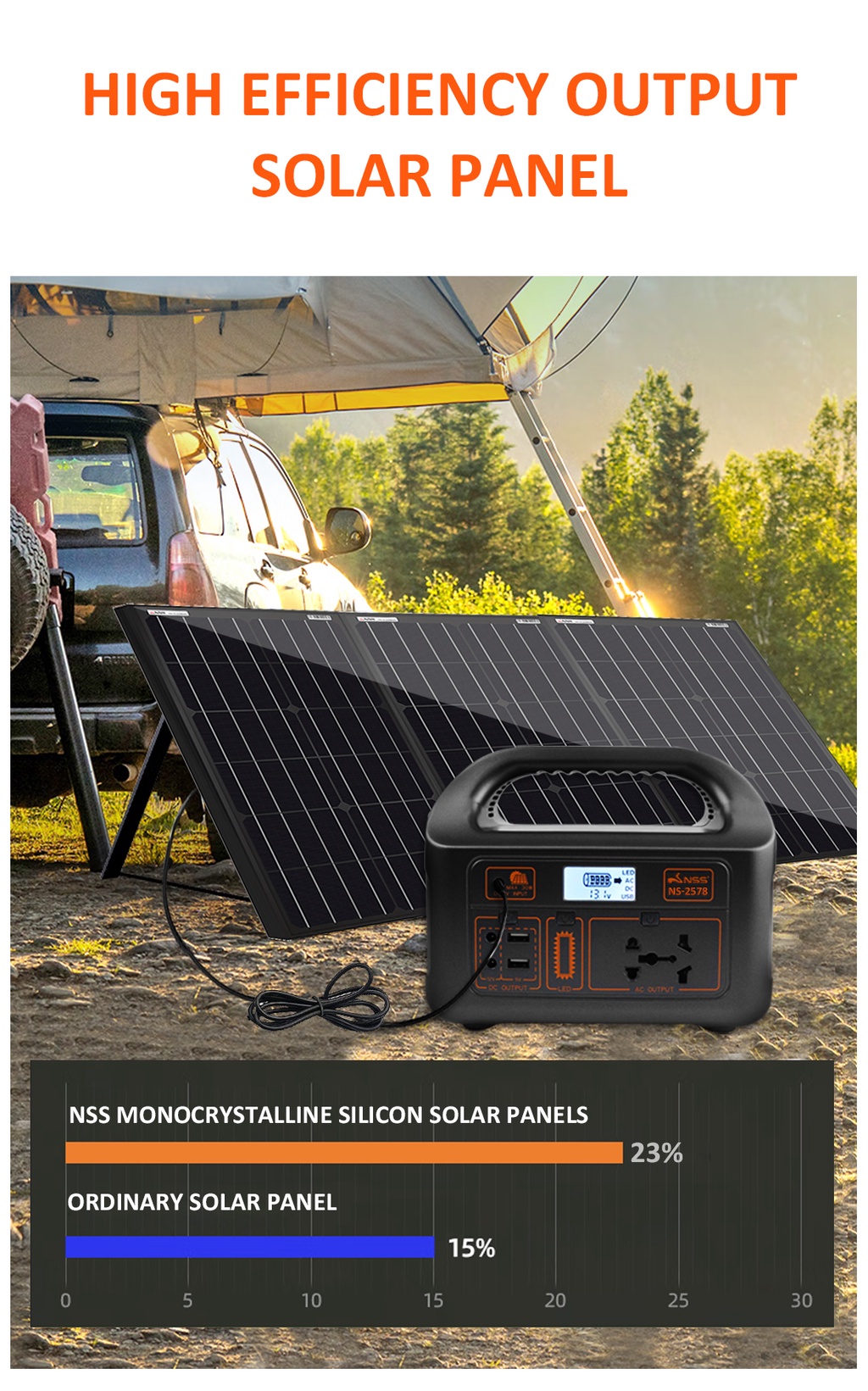 NSS power station 3 in 1 solar generator 150w 12000mah with 20w solar ...