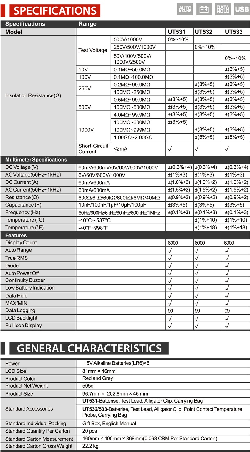 UNI-T UT533 True RMS Insulation Resistance Tester Digital Multimeter ...