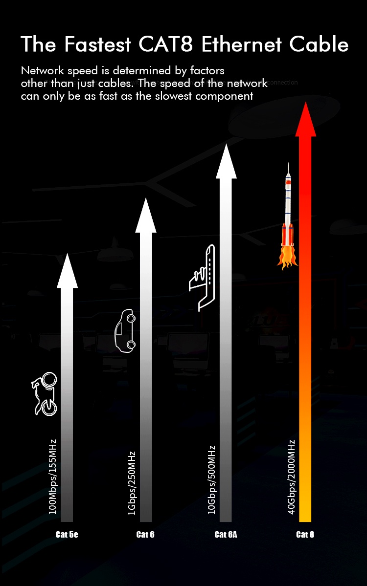 AMPCOM CAT8 Ethernet Cable, S/FTP Ethernet Cable (24Awg, 8.0MM), High ...