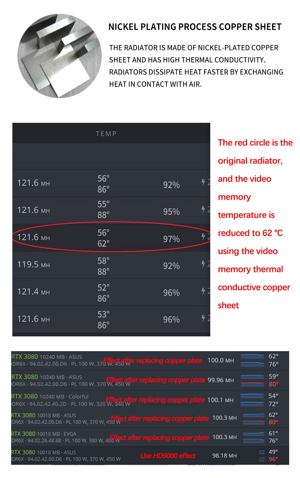 GPU RAM Nickel Plated Copper Heatsink Graphics Card Memory Miner RTX ...