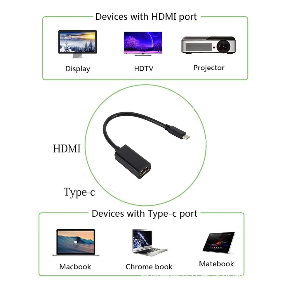 USB C To HDMI Adapter Type C To 4k HDTV Cable for Laptop PC Phone ...