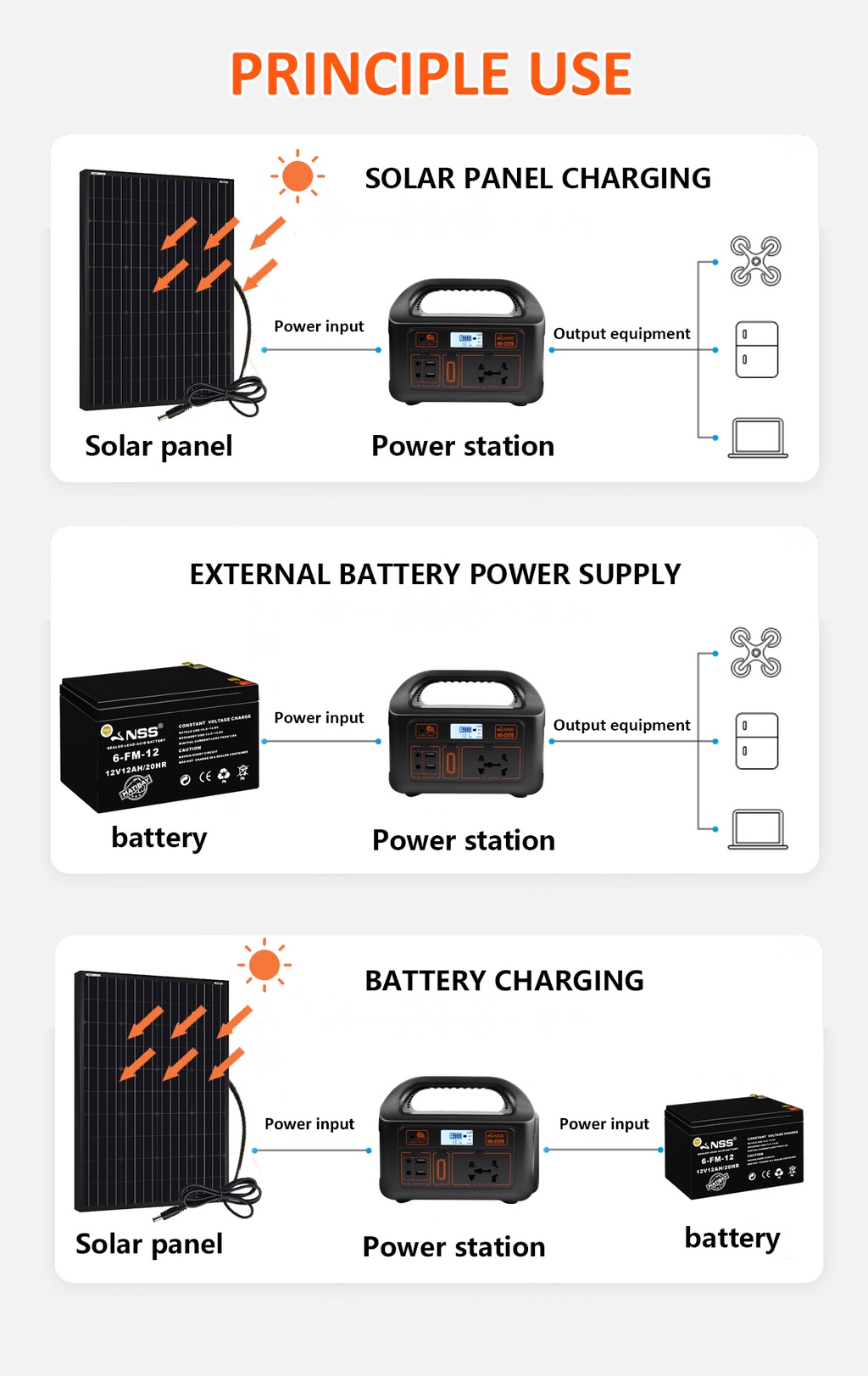 NSS power station 3 in 1 solar generator 150w 12000mah with 20w solar ...