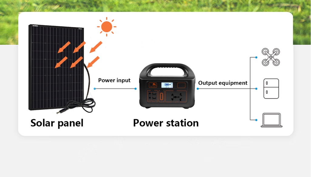NSS 150W portable power station with 20W solar panel, used for home and ...