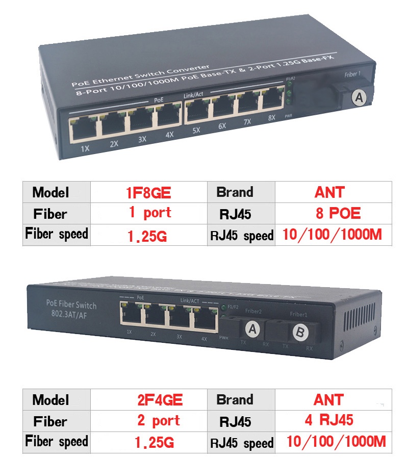 PoE Fiber Switch Uplink Fast Ethernet switch POE Ethernet Media ...