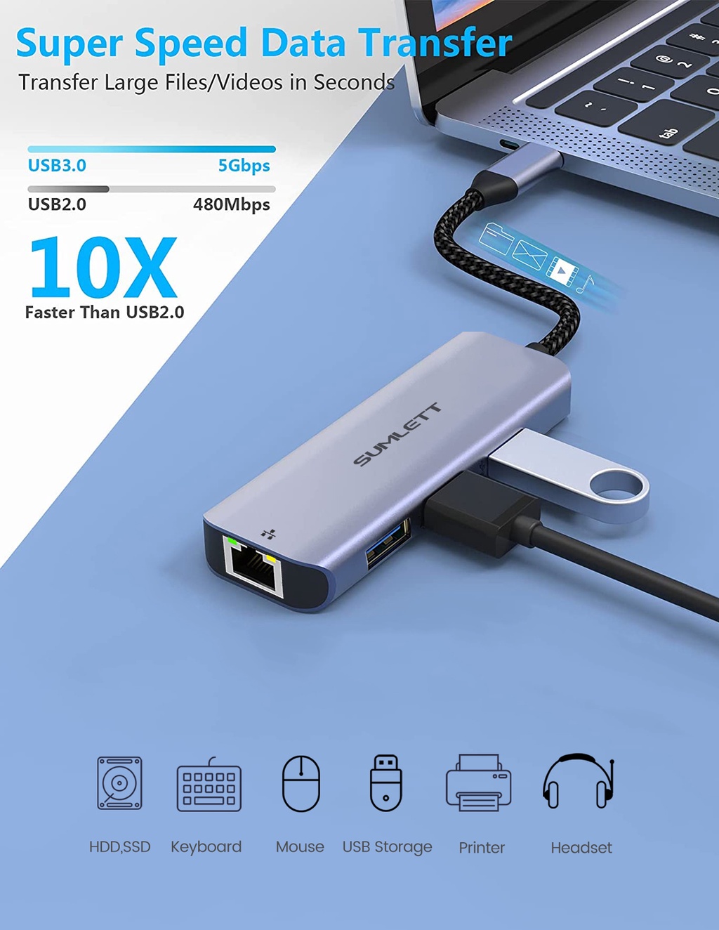 Sumlett USB Type C to Ethernet Multiport Adapter,4-in-1 USB-C Hub with ...