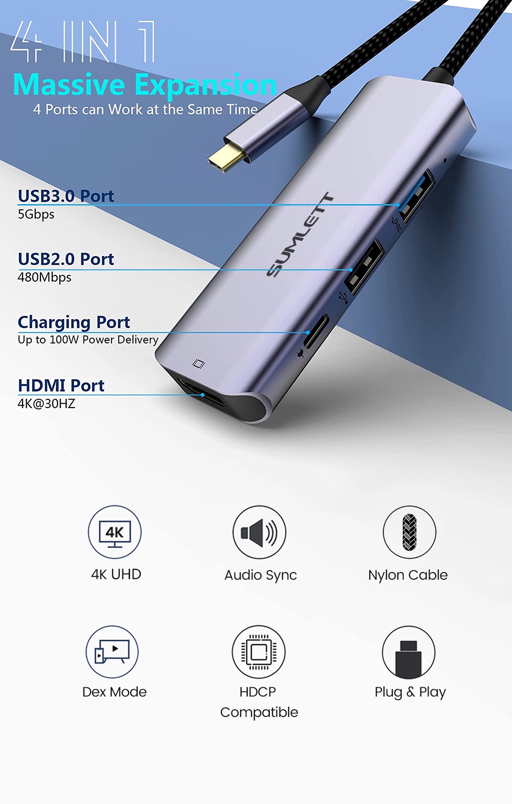 Sumlett Usb C Hub Type C Thunderbolt 3 To Hdmi Multiport Adapter