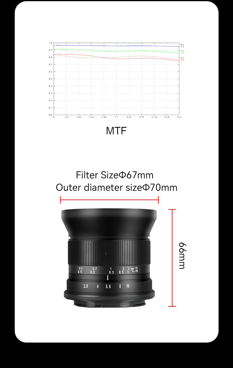 7Artisans 12mm f2.8 Mark II APS-C MF Wide-Angle Lens for EOS-M /E /FX ...