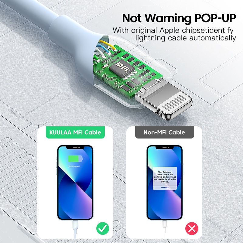 KUULAA 1 Meter Mfi Lightning Cable Cellphone Fast Charging Usb Charger ...