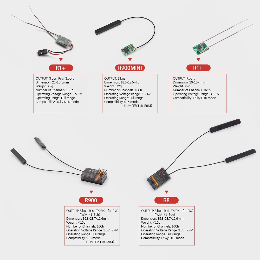 Jumper R900 Mini Receiver PWM 900MHz 915mhz Long Range RX Compatible ...