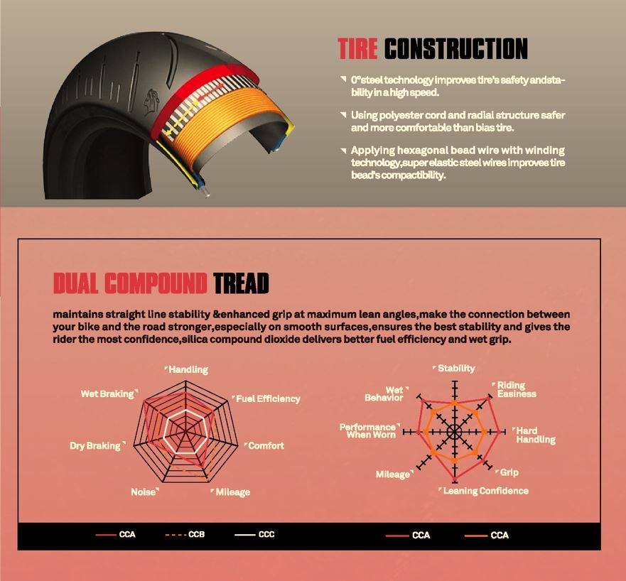 Beast Tire Flash P6240 120/70-17 Tubeless Motorcycle Tire Durable and ...