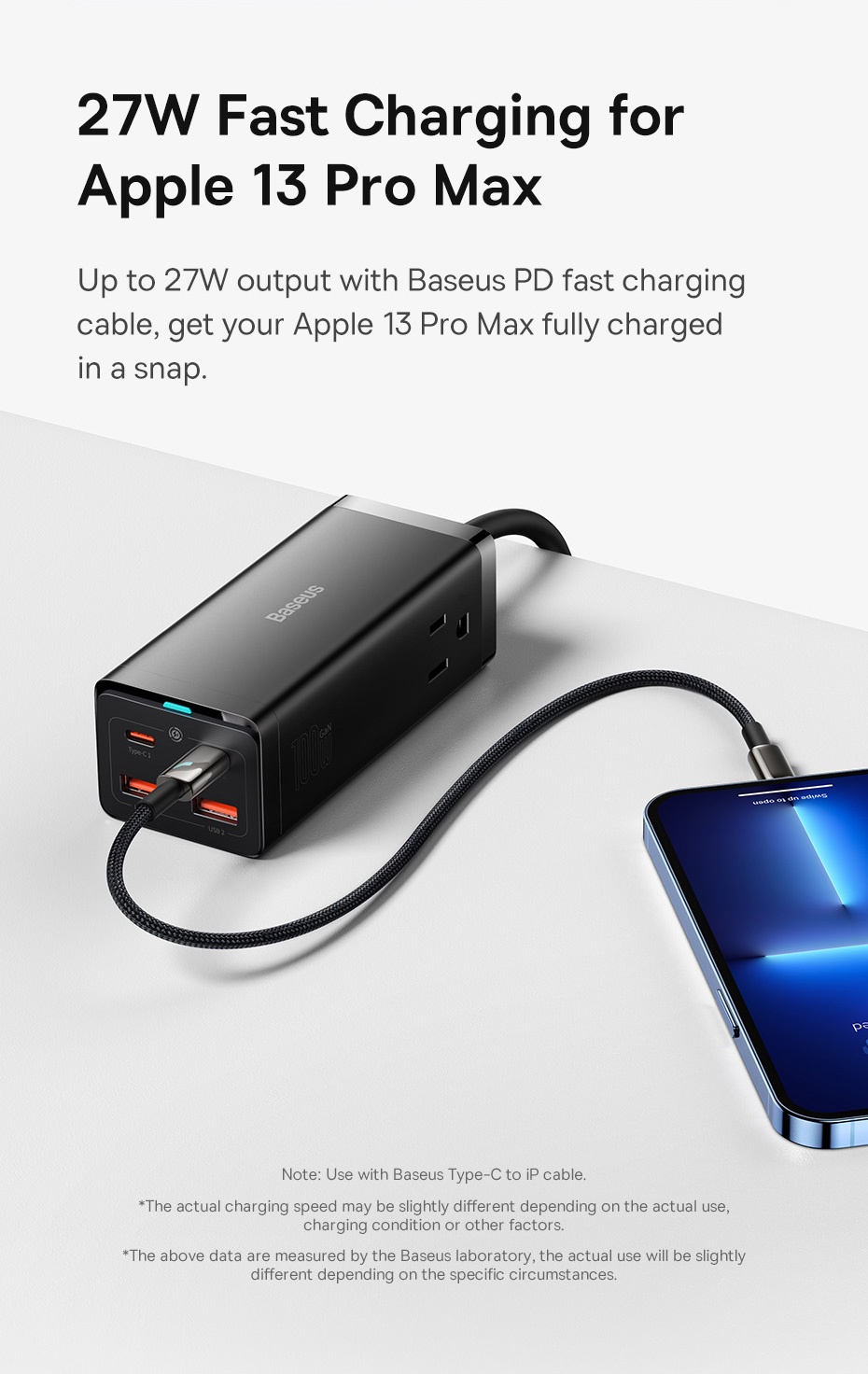Baseus 100W GaN3 Pro Desktop Charger 2AC+2U+2C Power Strip Charging ...