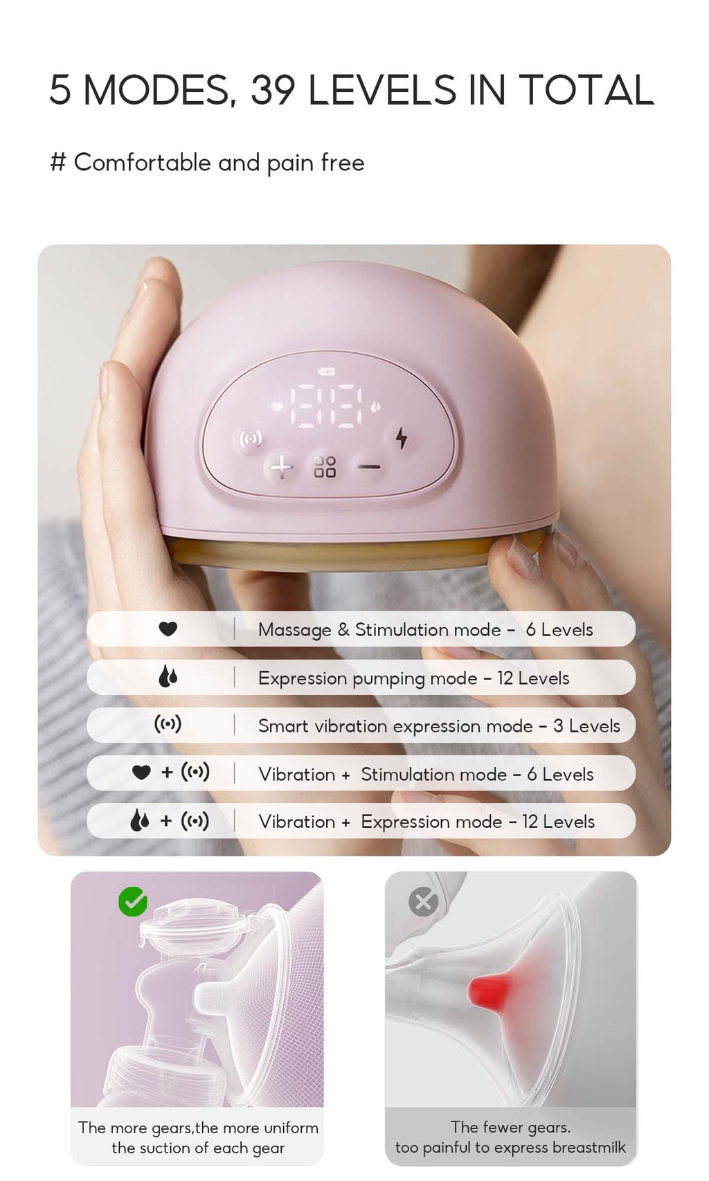 Boboduck Handsfree Electric Wireless Wearable Breast Pump Breastfeeding ...