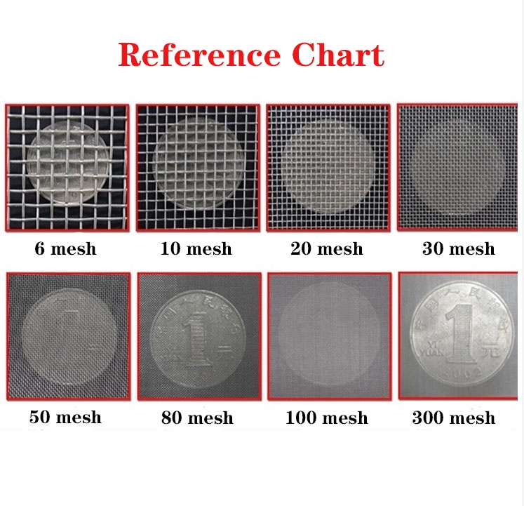 All 304 Stainless Steel 100 150 250 300 Micron Mesh Standard Lab Test ...