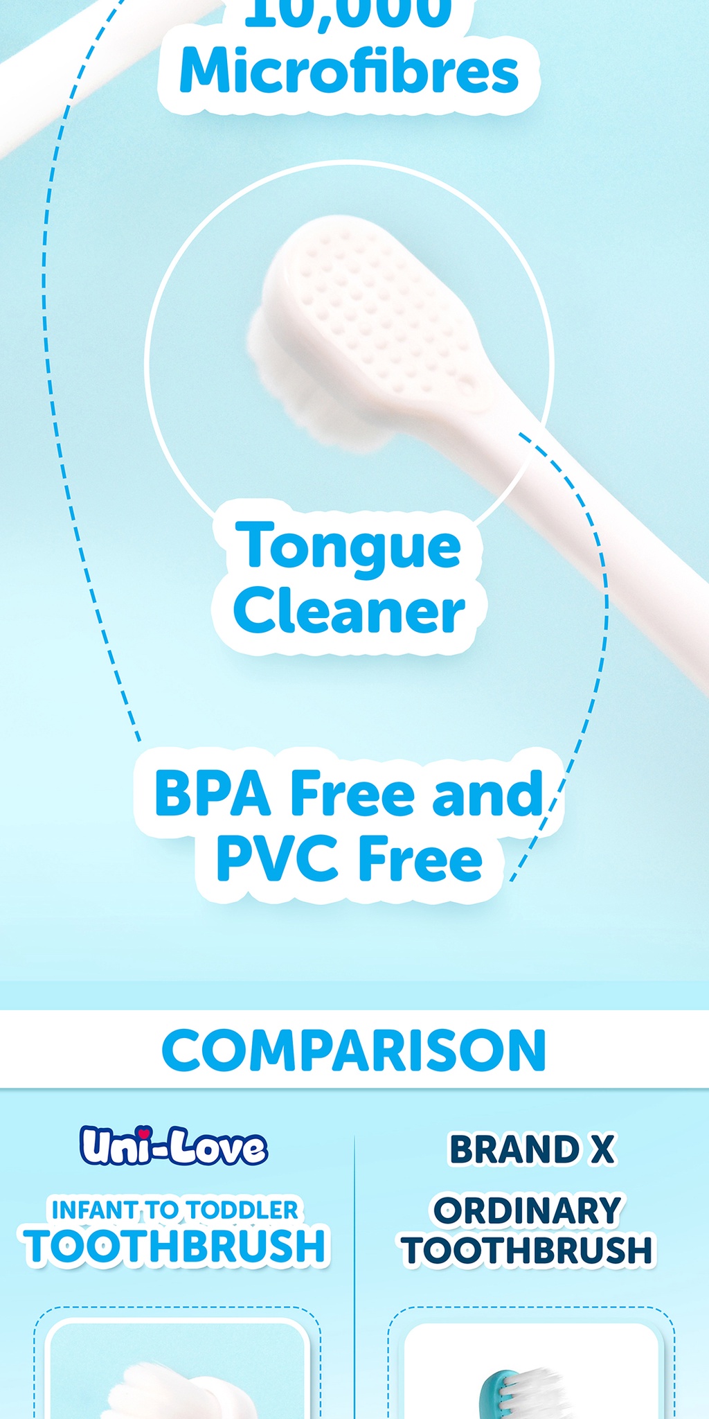 Uni-Love Infant to Toddler Toothbrush (0-2 Years Old) BLUE Pack of 2 ...