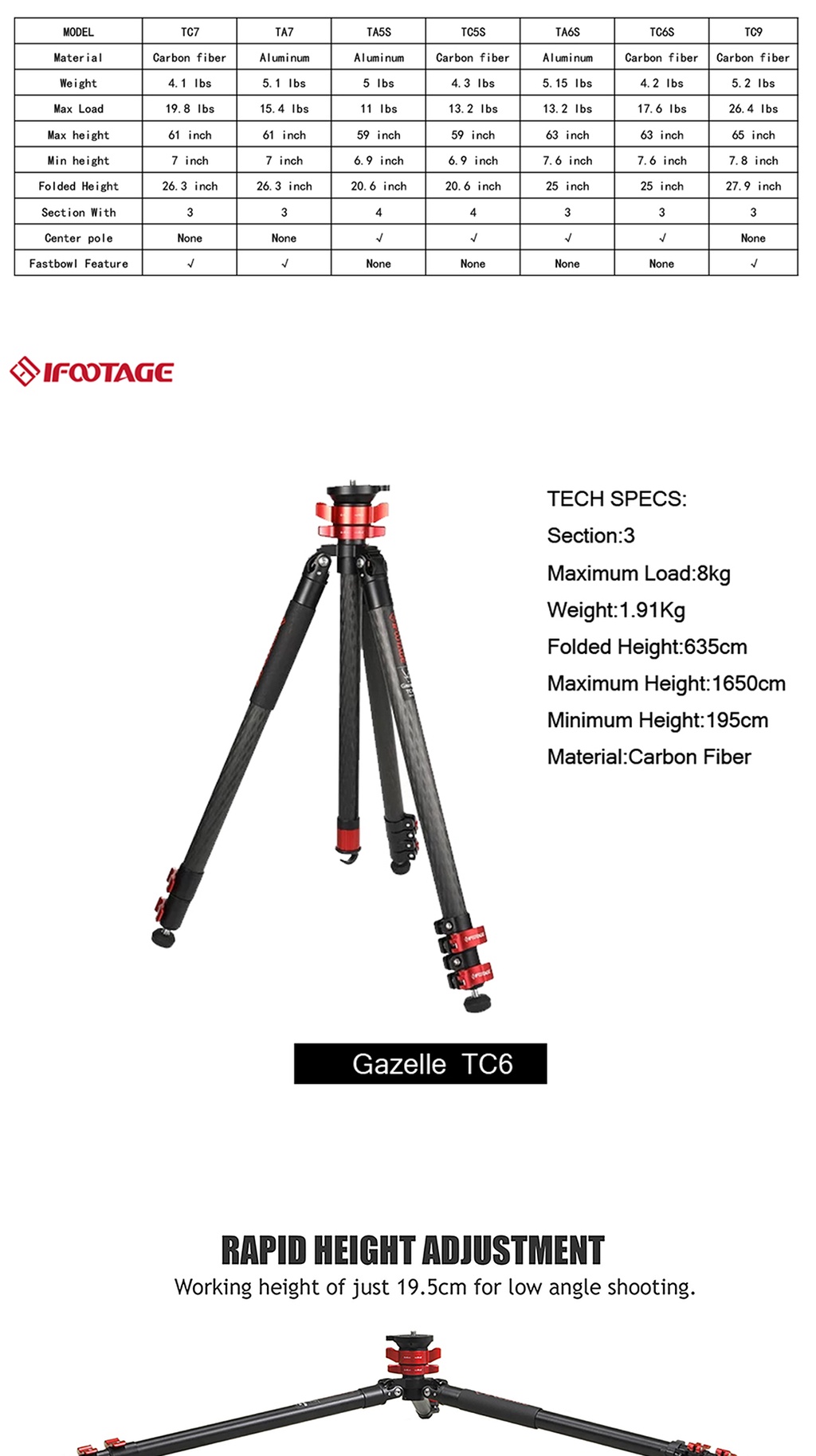 iFootage TC7 Carbon Fiber Video Camera Tripod with Quick Fastbowl ...