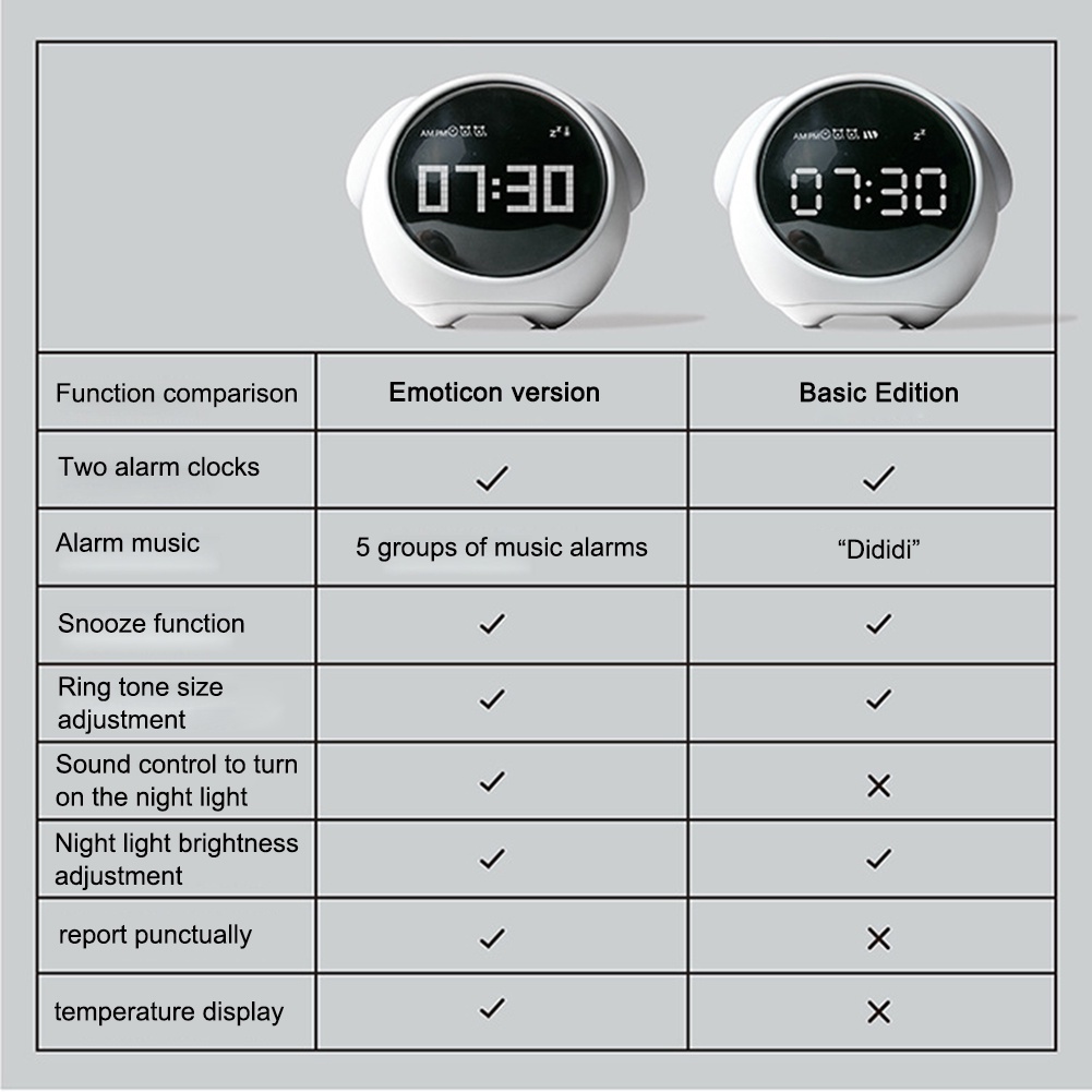 For Xiaomi Youpin Cute Expression Pixel Alarm Clock Multi Function ...