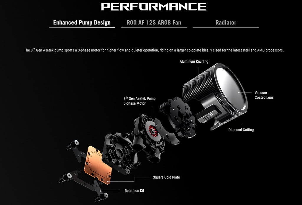 ITW | ASUS ROG Ryou III 240 ARGB AIO Liquid CPU Cooler w/ Asetek 8th ...