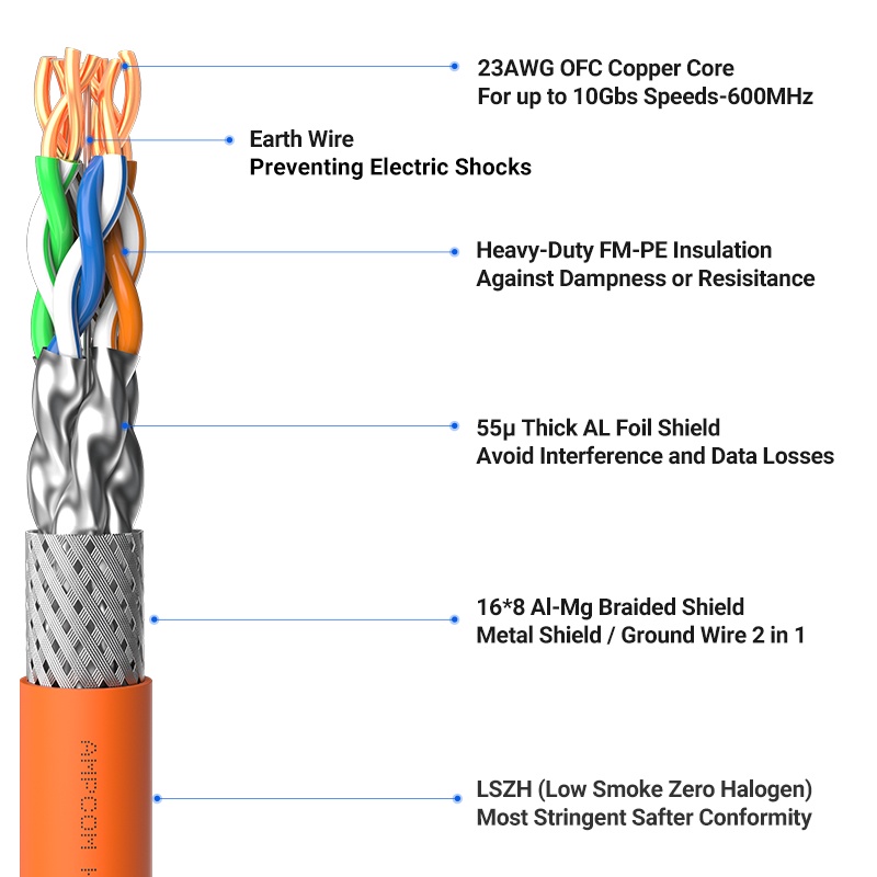 AMPCOM CAT7 CAT6A Ethernet Patch Cable S/FTP 23AWG 10Gbps Screened ...