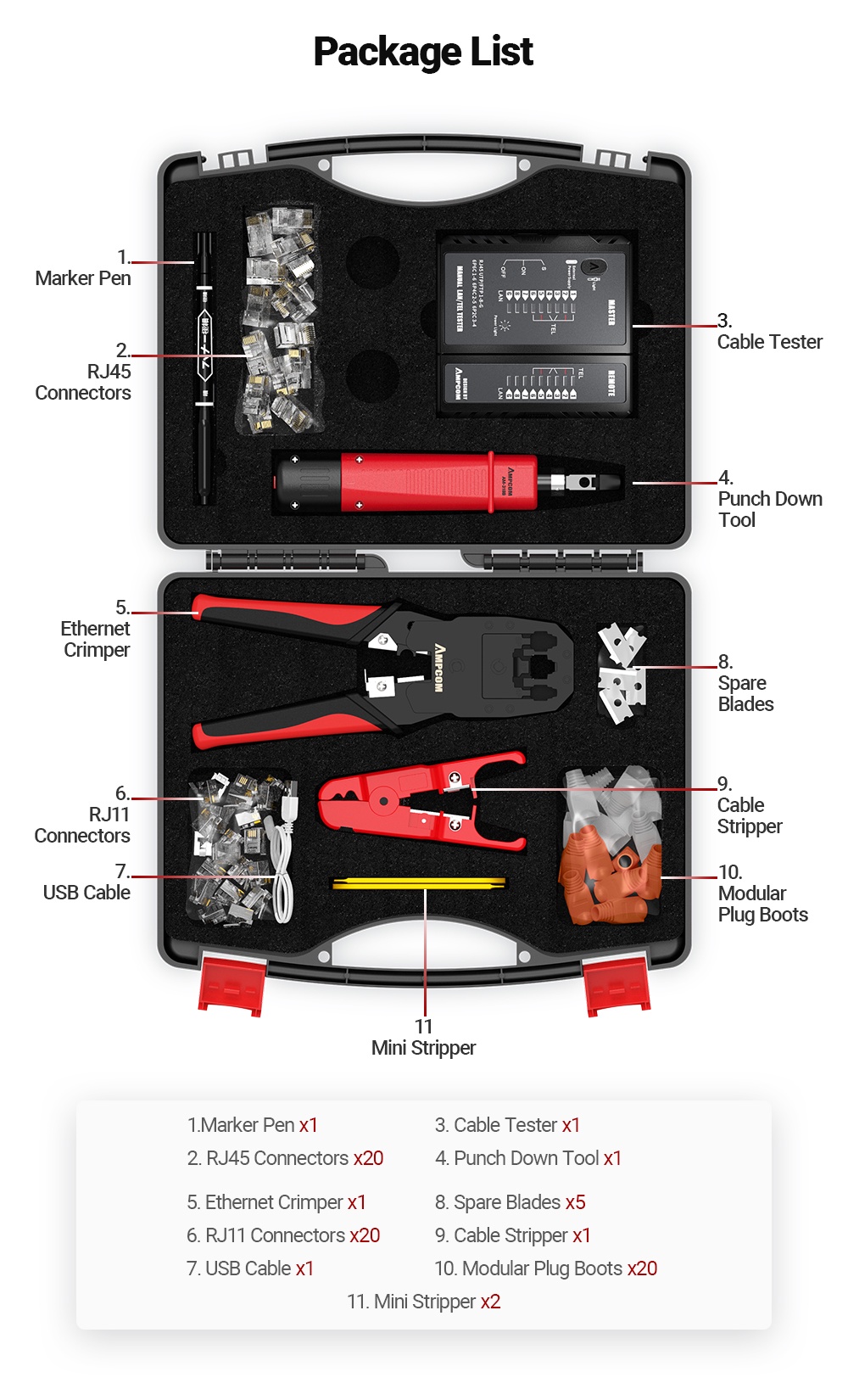 AMPCOM Network Tool Kit, 12 in 1 Professional Portable Ethernet ...