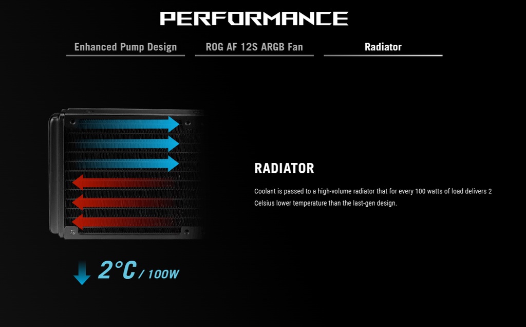 ITW | ASUS ROG Ryou III 240 ARGB AIO Liquid CPU Cooler w/ Asetek 8th ...