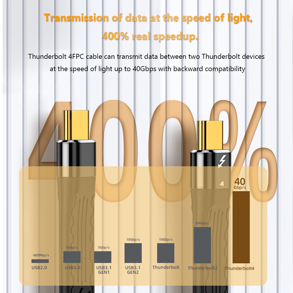Thunderbolt 4 Soft FPC Data Cable USB4 8K@60Hz 40Gbps USB C to Type C PD100W 5A QC4.0 Fast ...