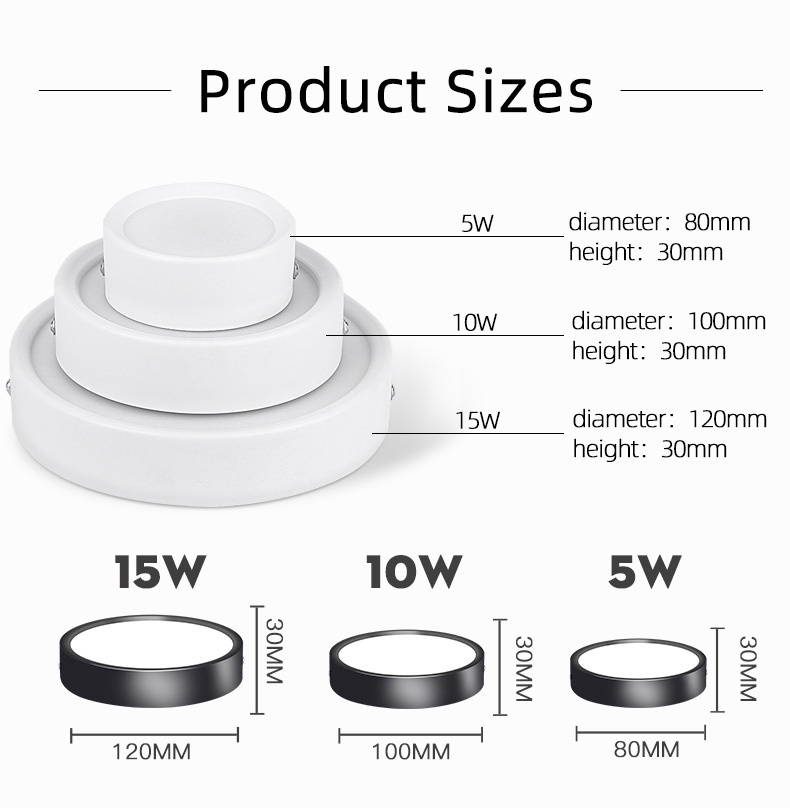 LED Downlight - Surface Mounted Ceiling Panel,2-Year Warranty, Ideal ...