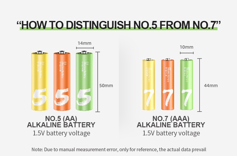 ALSTON 40Pcs Battery Original Mijia No.5 AA / No.7 AAA Alkaline Battery ...