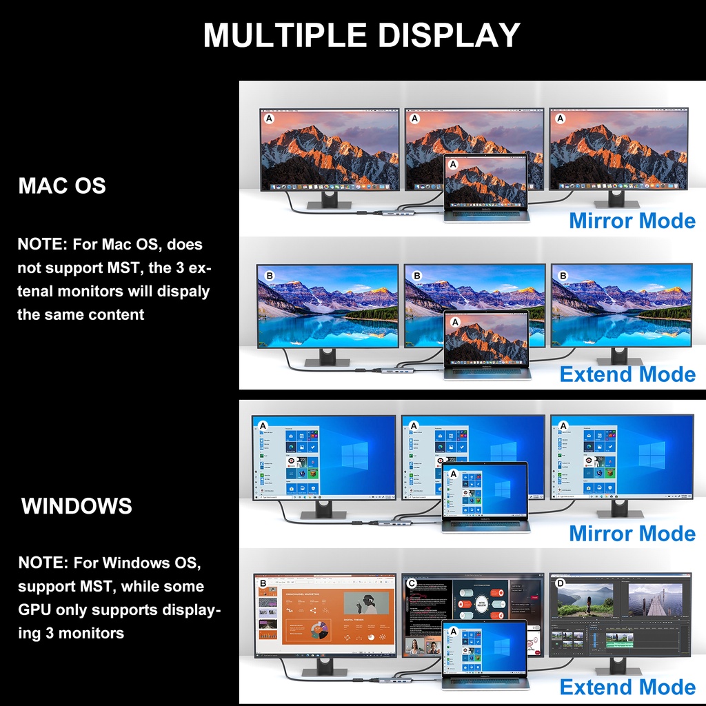 Wavelink USB C 12 In 1 Hub Triple Display Type-C Adapter W/ 4k HDMI And ...