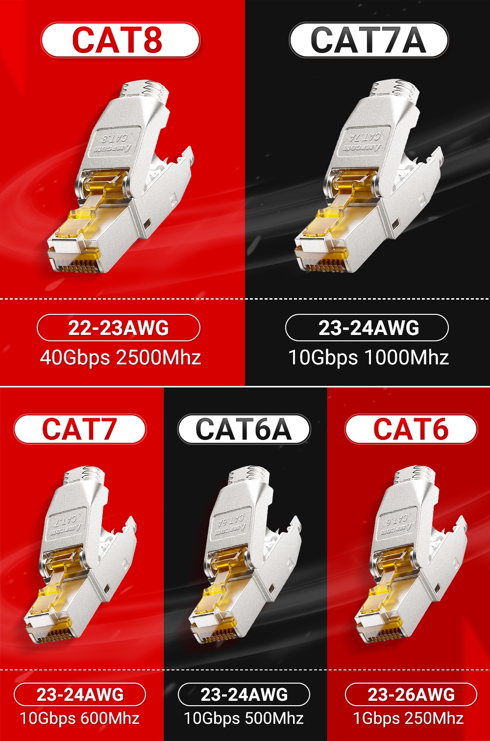 AMPCOM Toolless RJ45 Connector, CAT8/CAT7/CAT6A Tool Free Reusable Termination Plugs Shielded ...