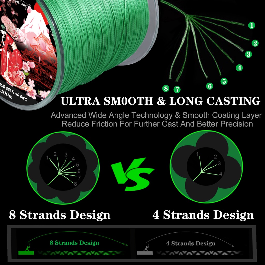 Sougayilang Fishing Line 100M /300M PE Fishing Line Braided Fishing ...
