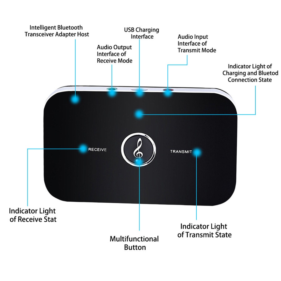 Upgraded Bluetooth 5.0 Audio Transmitter Receiver RCA 3.5mm AUX Jack ...