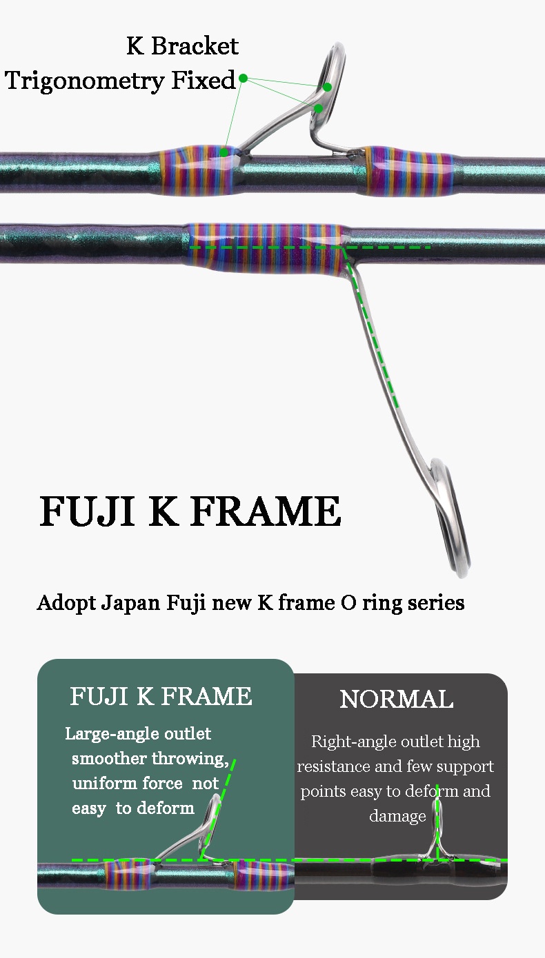 Mavllos FUJI Fishing Rod Ajing Fast Ultralight Spinning Casting Rod for ...