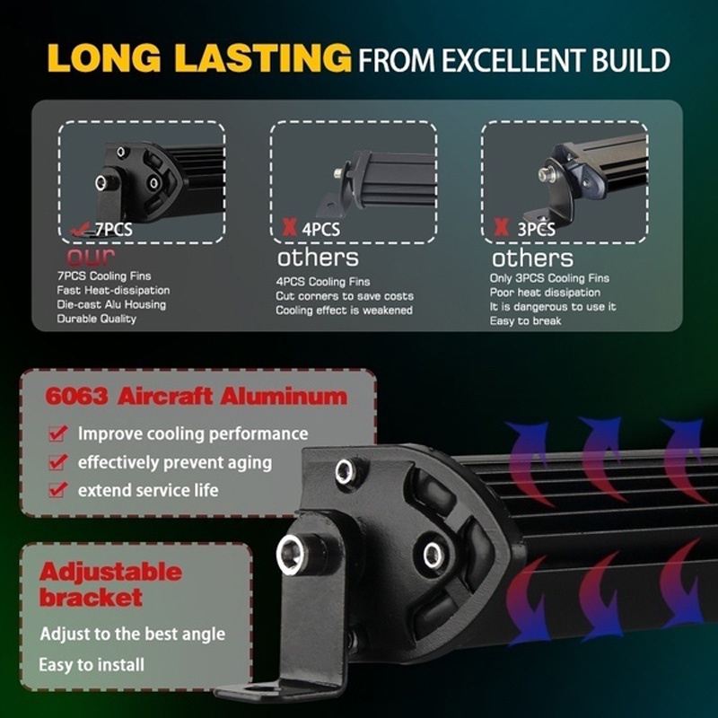 Super Slim 12V 24V 8" 15" 20" Inch LED Light Bar Spot Flood Led Bar for ...