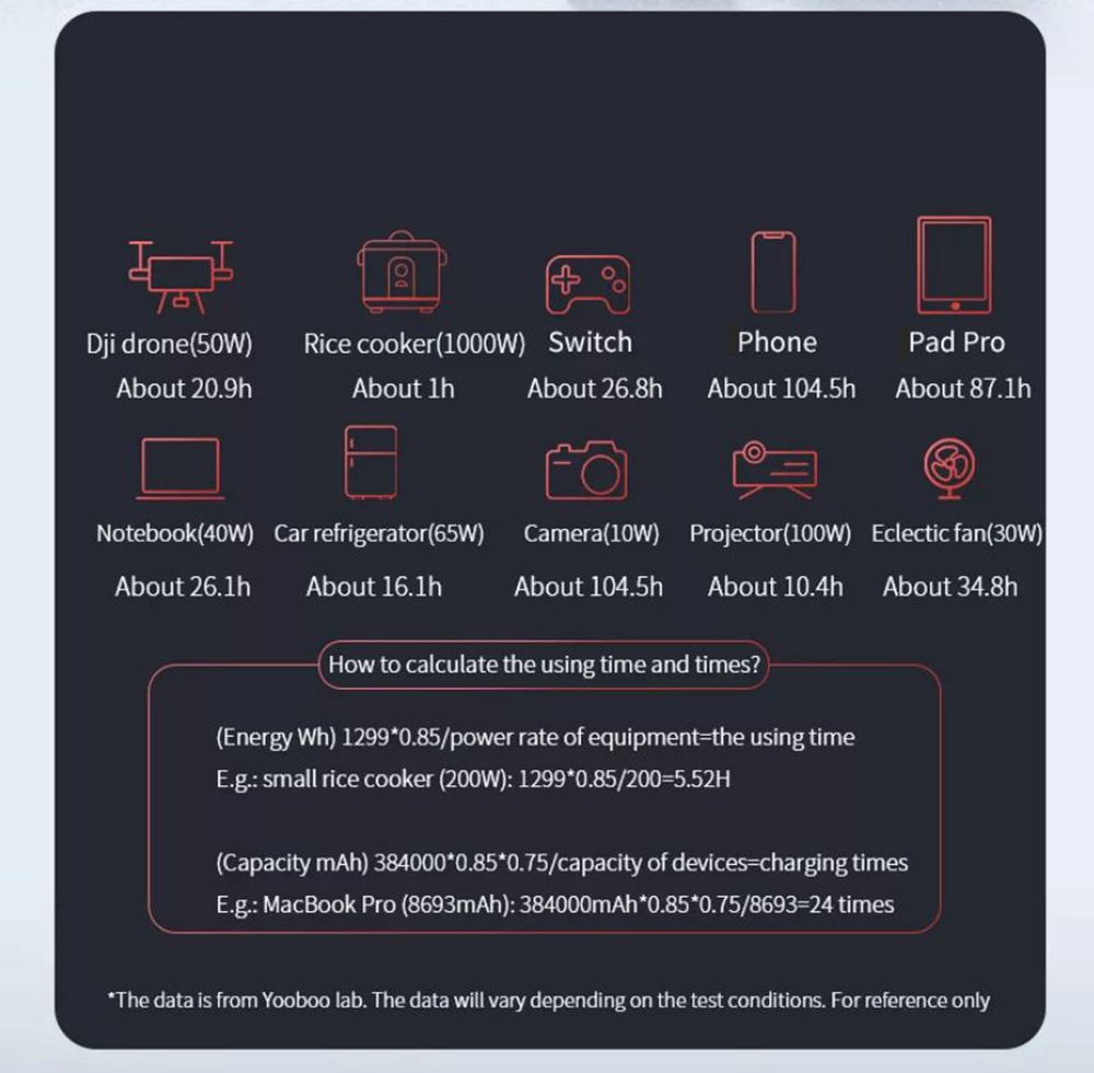 Yoobao EN1200Q 384000mAh 1200W PD100W Quick Charge LED Display Power ...