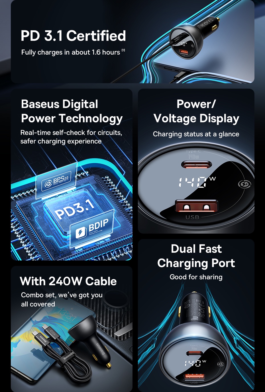 Baseus 140W Car Charger U+C Dual Fast Charger Digital Display For ...