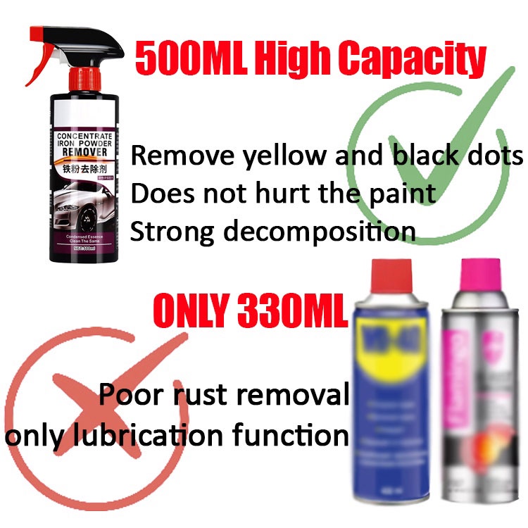 100% Effective Rust Remover for Motorcycle Metal Car Anti Rust Remover ...