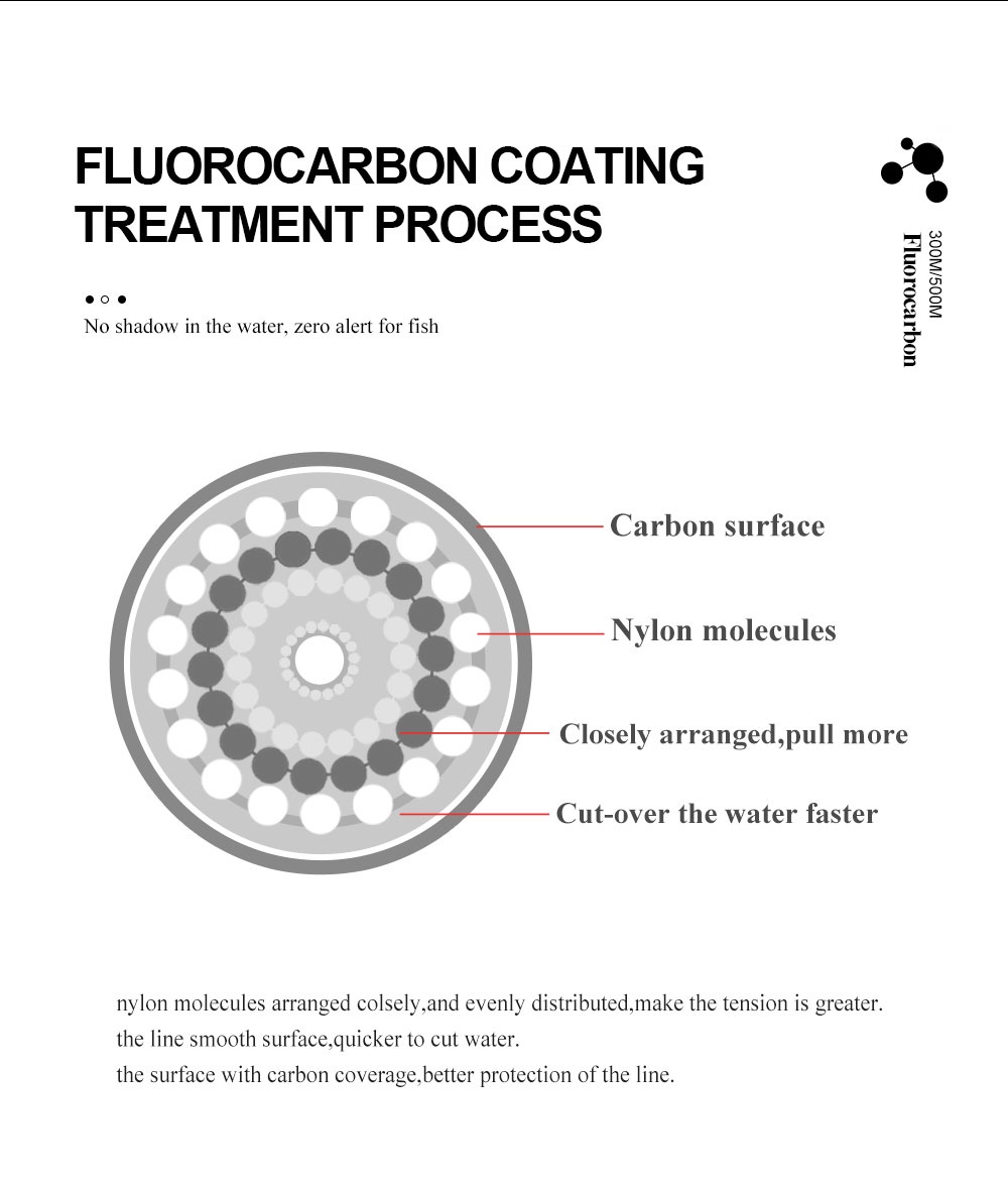 FTK 300M Fluorocarbon Coating Carbon Fiber Monofilament Leader Line ...