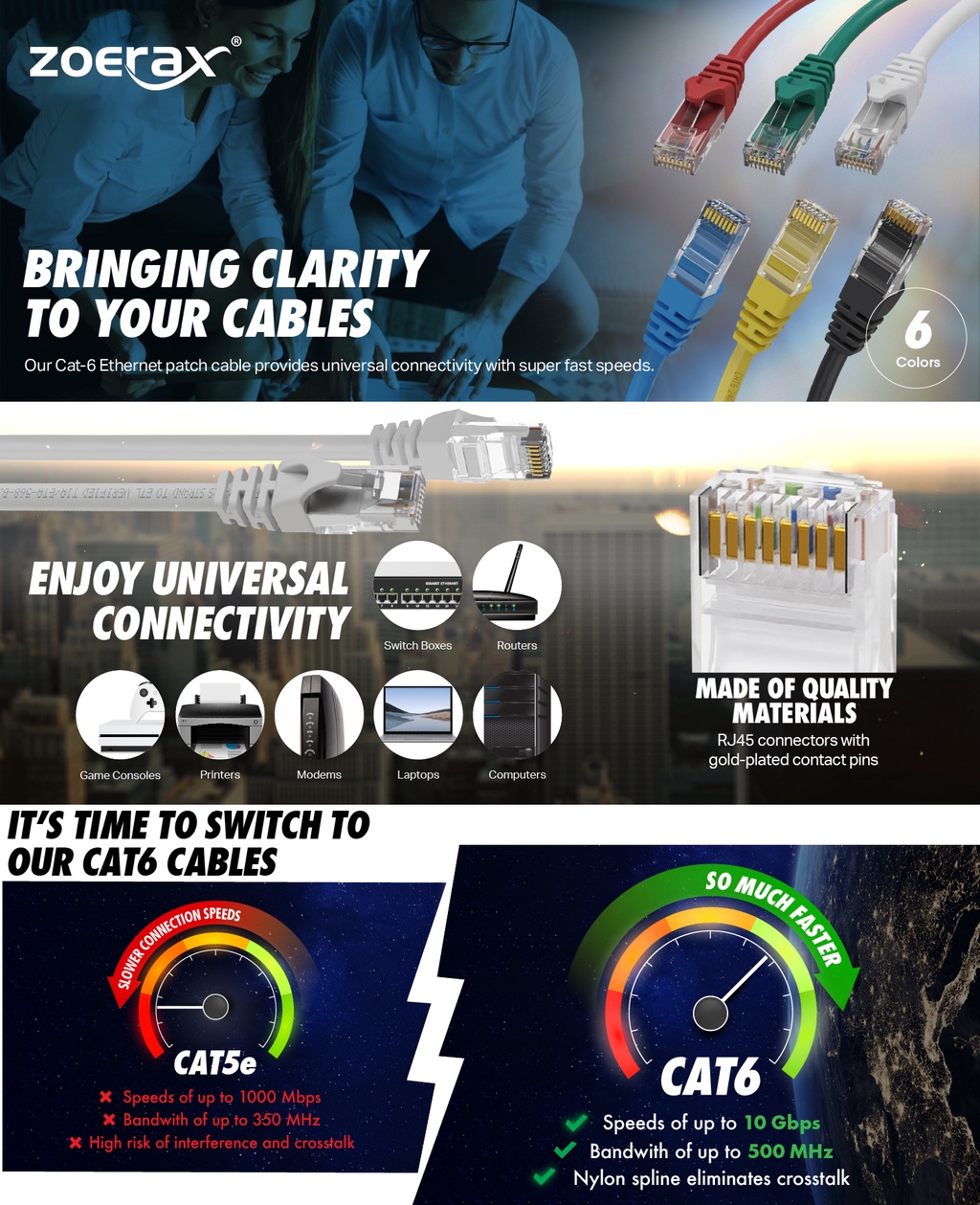 ZoeRax Ethernet Cable Cat6 24AWG Gigabit High Speed 1000Mbps Internet ...