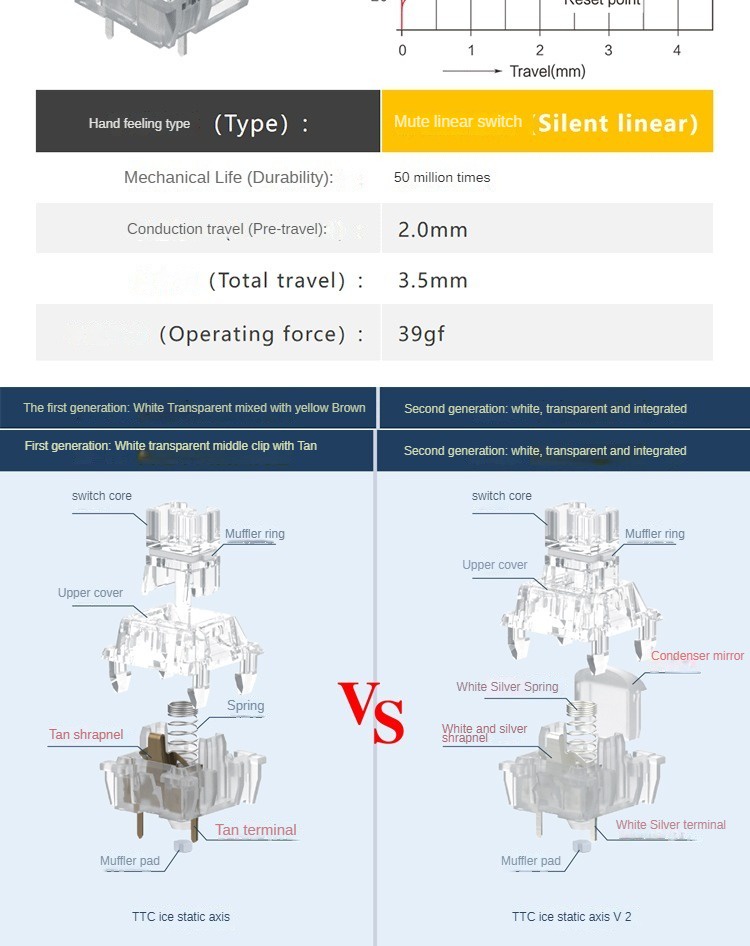 TTC switch Mechanical keyboard switch body TTC steel TTC gold Pink ...