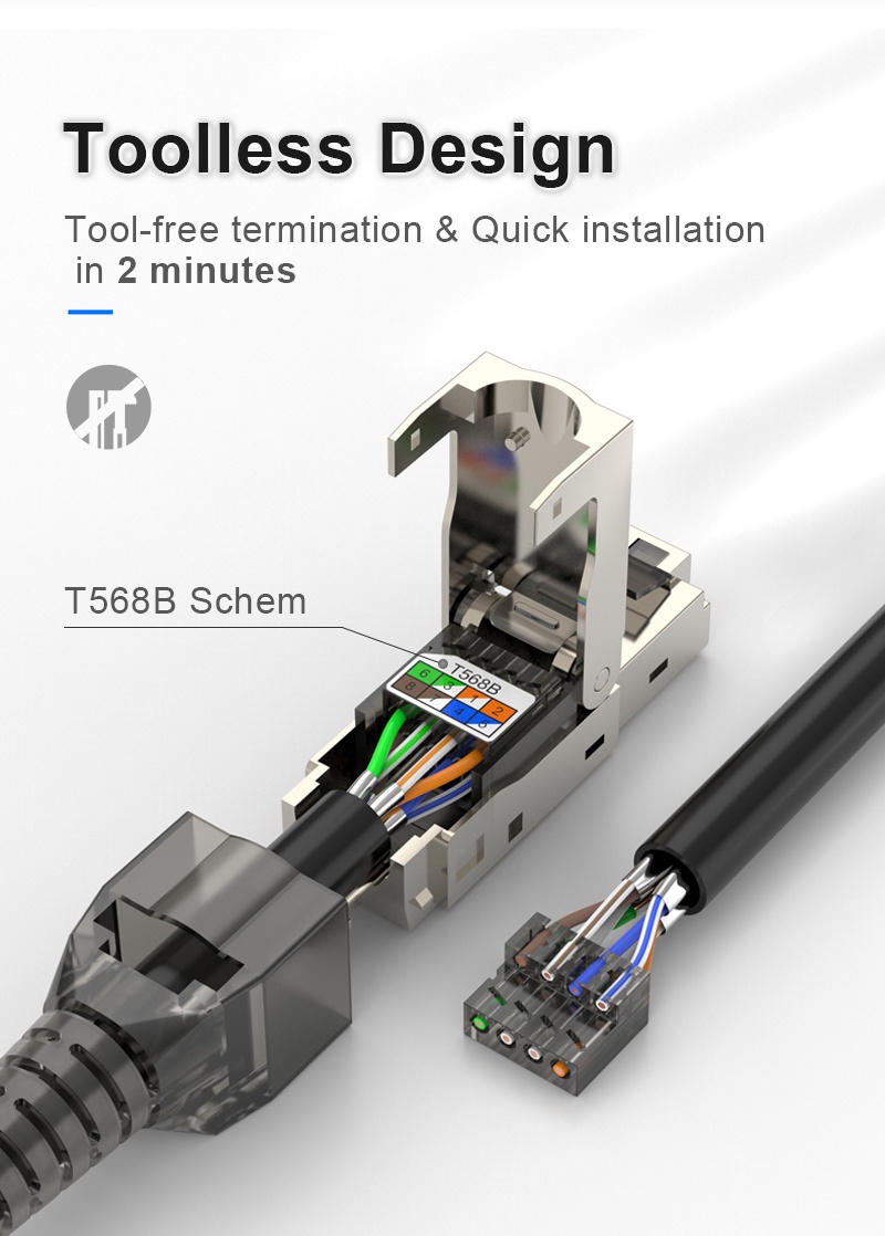 ZoeRax RJ45 CAT8 Cat7 CAT6A Connector Tool-Free, Toolless RJ45 Termination Plug Reusable ...