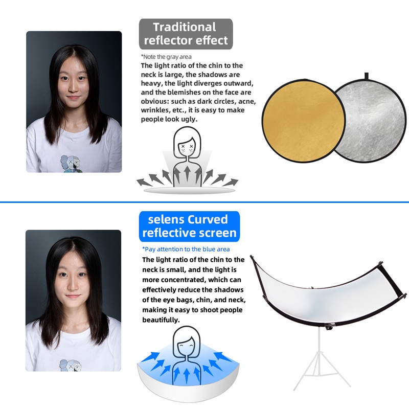 Photography reflector 4-in-1 curved reflector diffuser control studio ...