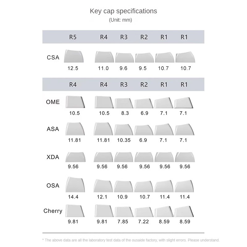 2023 New three-color keycaps CSA keycaps PBT double shot milkshake mint ...