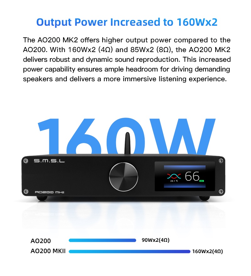 SMSL AO200 MKII Audio Sound Amplifier MA5332 Chip Digital AMP High Resolution Power Amplifier ...