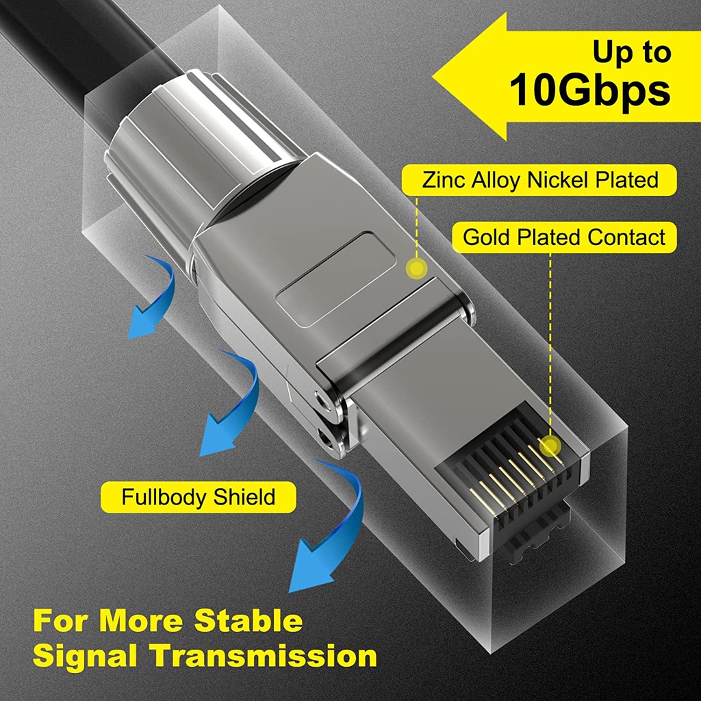 ZoeRax Cat8 Cat7 Cat6a Connectors RJ45 Tool Free Industrial Ethernet ...