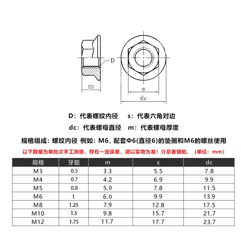Nylon flange nut hexagon anti slip nut with buffer plastic lock nut ...