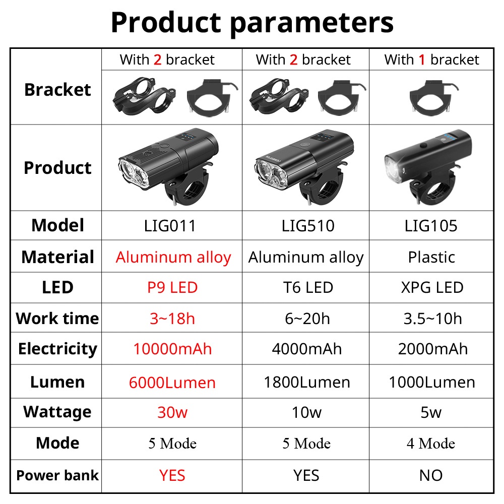 NEWBOLER 6000 Lumens Smart Induction Bicycle Light Front 10000mAh USB ...
